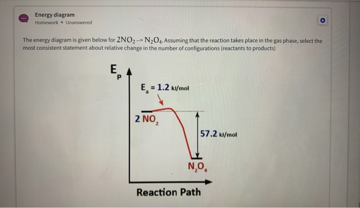 Solved Energy diagram Homework• Unanswered The energy | Chegg.com