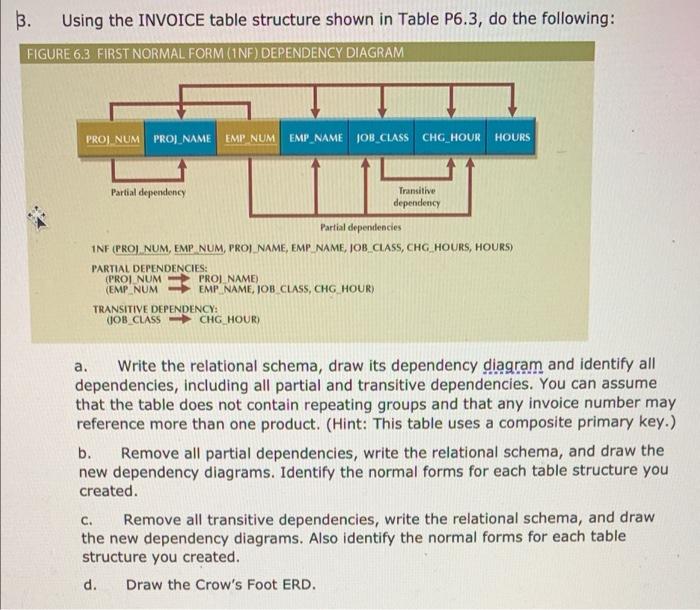 Solved B. Using the INVOICE table structure shown in Table | Chegg.com