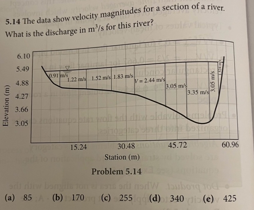 Solved 5.14 ﻿The data show velocity magnitudes for a section | Chegg.com