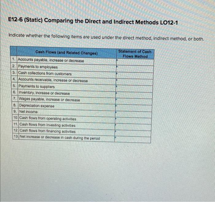 Solved E12-6 (Static) Comparing the Direct and Indirect | Chegg.com