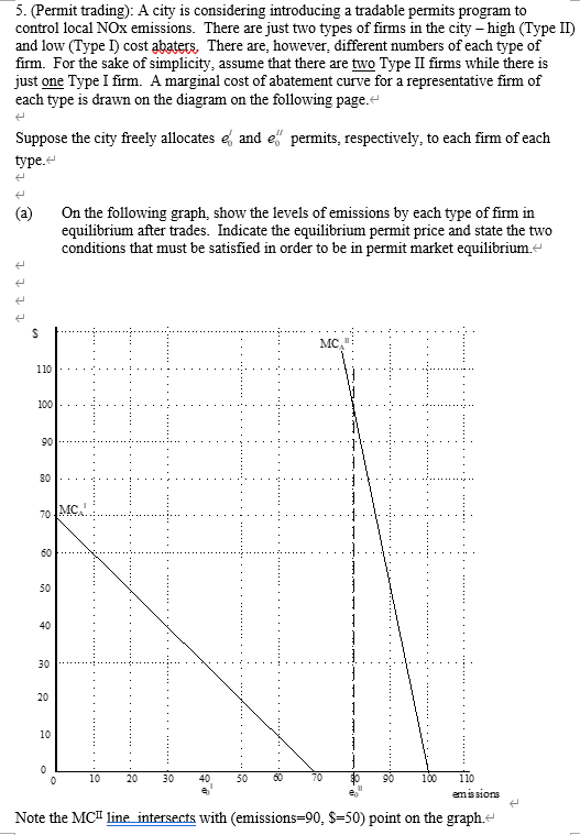 Solved 5. (Permit trading): A city is considering | Chegg.com