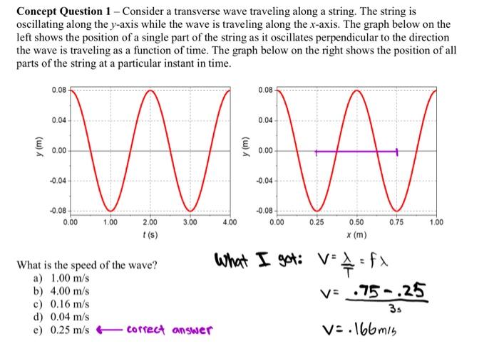 Solved Concept Question 1 - Consider a transverse wave | Chegg.com
