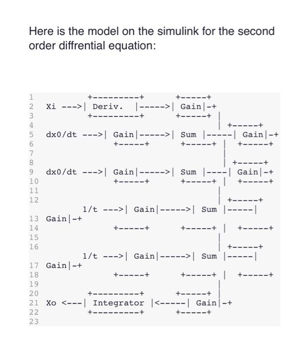 using the following logic build the model on simulink | Chegg.com
