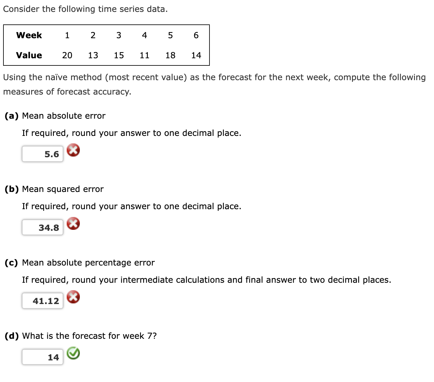 Solved Consider the following time series data.Using the | Chegg.com