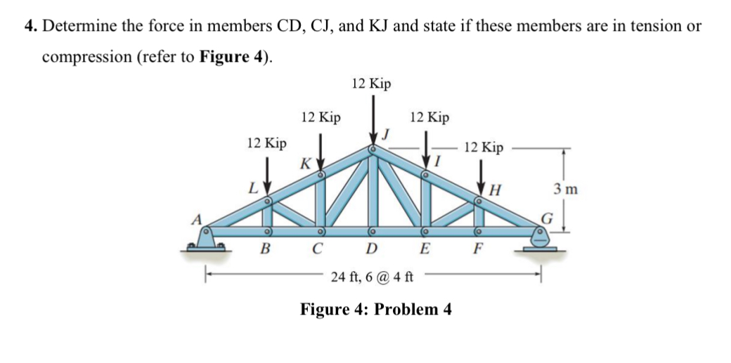 Solved Determine the force in members CD,CJ, ﻿and KJ ﻿and | Chegg.com
