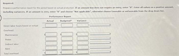 Solved Performance Report Based on Actual Production Cerium | Chegg.com
