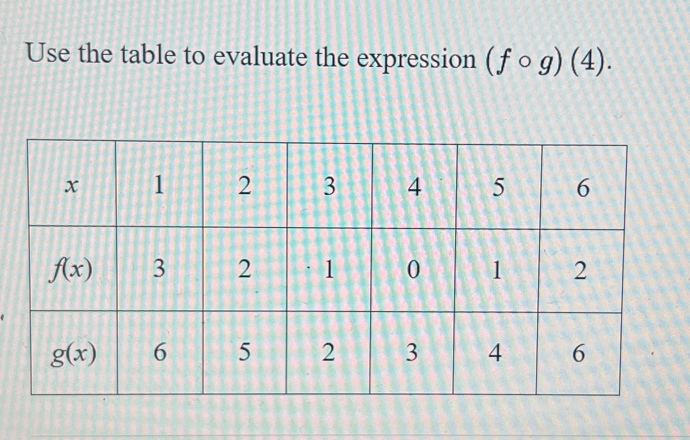Solved Use the table to evaluate the expression | Chegg.com
