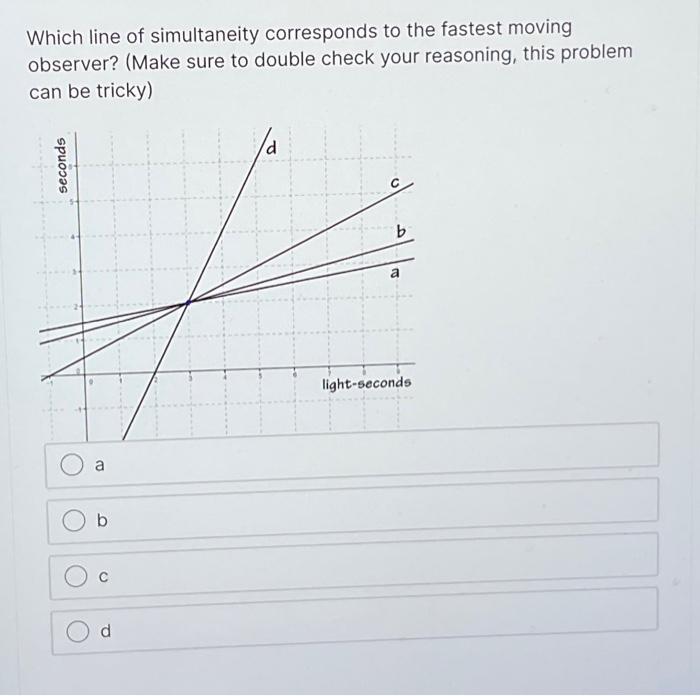 Solved Which line of simultaneity corresponds to the fastest | Chegg.com
