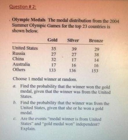 Solved Question # 2: Olymple Medals The medal distribution | Chegg.com