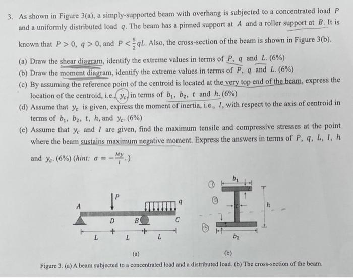 Solved 3. As shown in Figure 3(a), a simply-supported beam | Chegg.com
