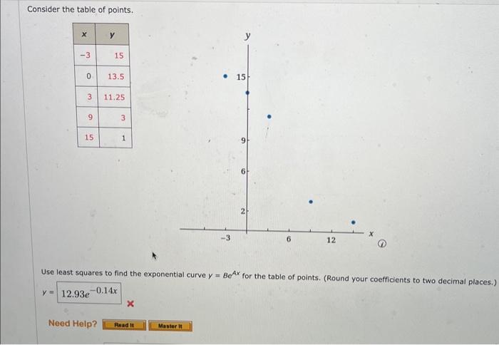 Solved Consider the table of points. Use least squares to | Chegg.com