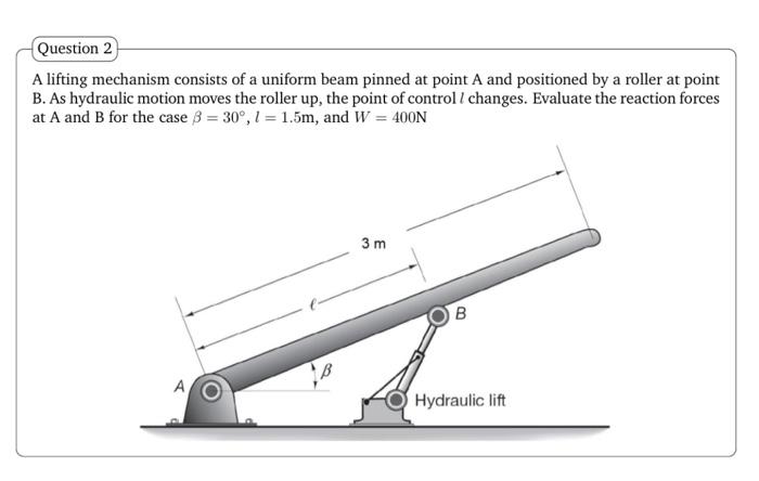 Solved Question 2 A lifting mechanism consists of a uniform | Chegg.com