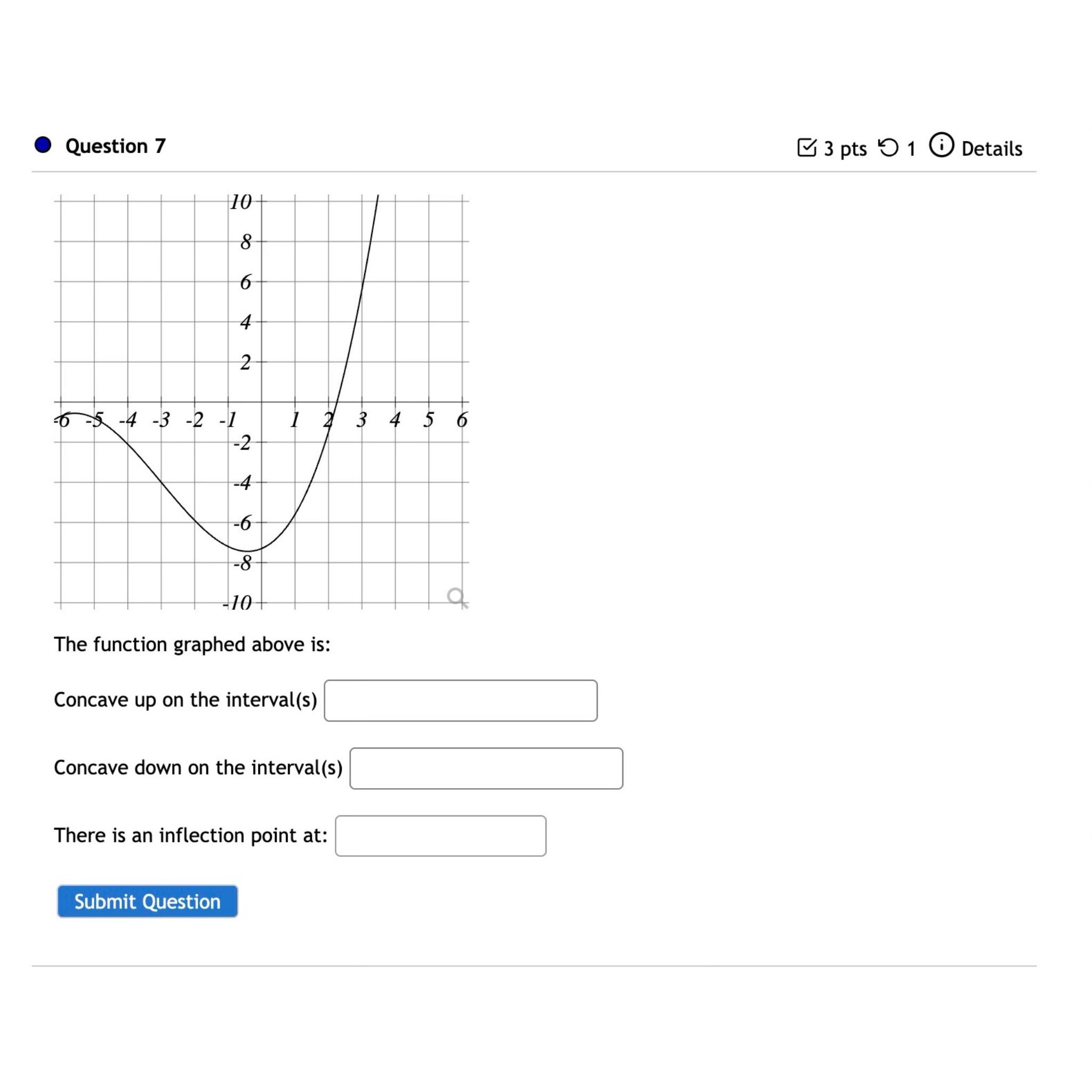 Solved Question 73 ﻿pts1DetailsThe function graphed above | Chegg.com