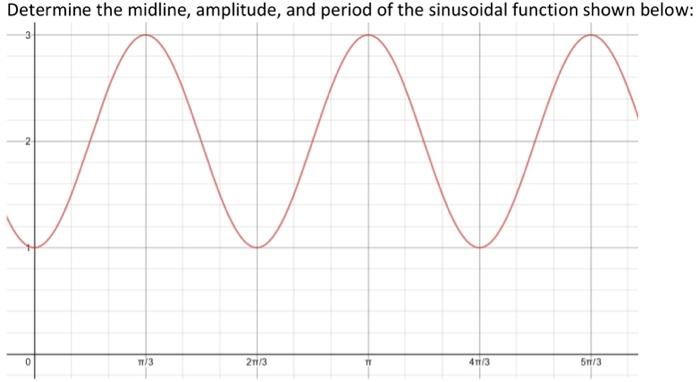 Solved Determine the midline, amplitude, and period of the | Chegg.com