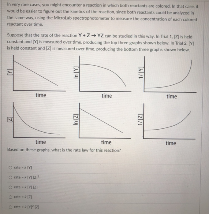 Solved Based on these graphs, what is the rate law for this | Chegg.com