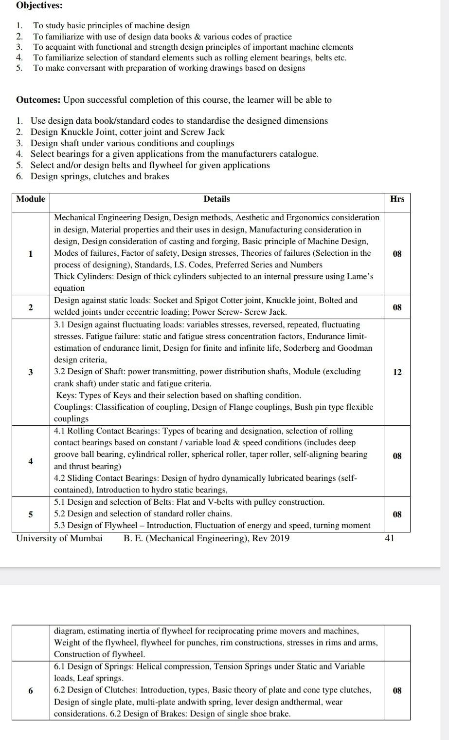 Solved Objectives: 1. To study basic principles of machine | Chegg.com