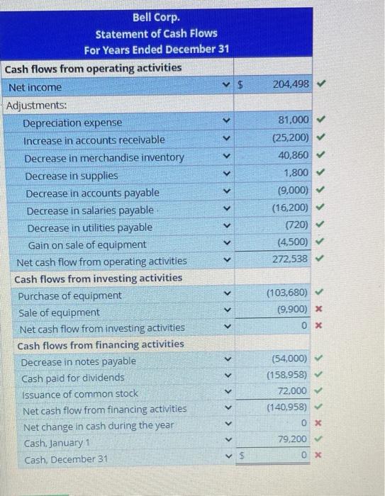 Solved Bell Corp. compiled the following information for the | Chegg.com