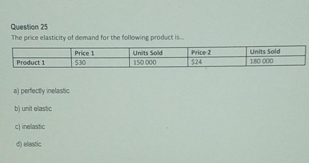 Solved Question 25 The price elasticity of demand for the | Chegg.com