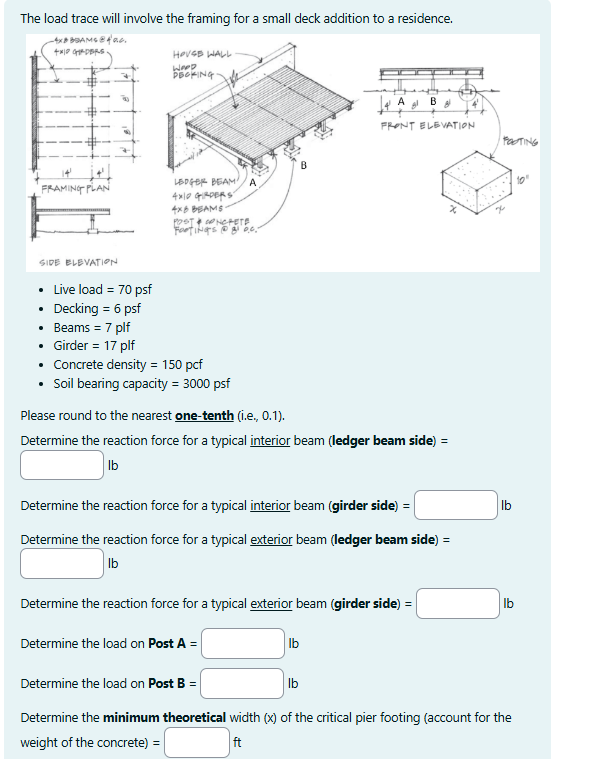 Solved The load trace will involve the framing for a small | Chegg.com