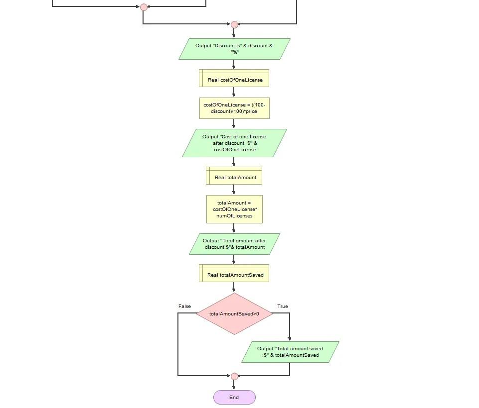 Solved See Homework \#5 for the problem statement. Up to 20 | Chegg.com