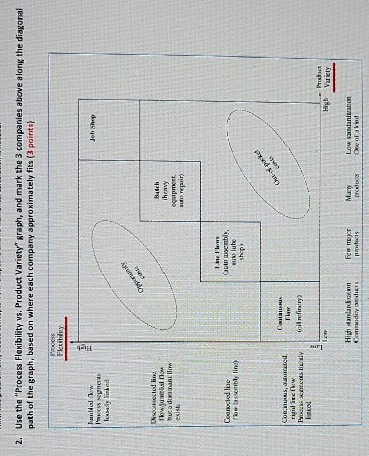 Solved 2. Use the "Process Flexibility vs. Product Variety" | Chegg.com