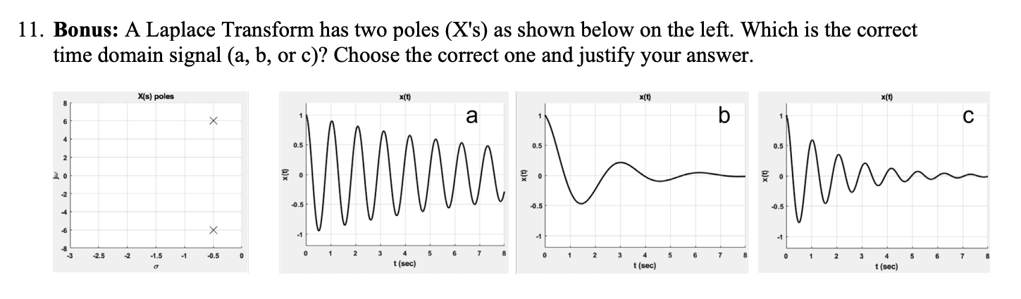 Solved A Laplace Transform has two poles (X's) ﻿as shown | Chegg.com