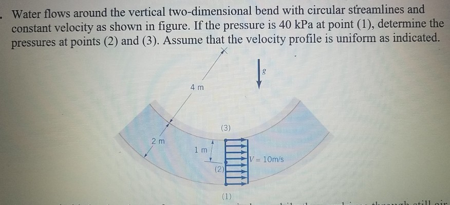 Solved Water flows around the vertical two-dimensional bend | Chegg.com