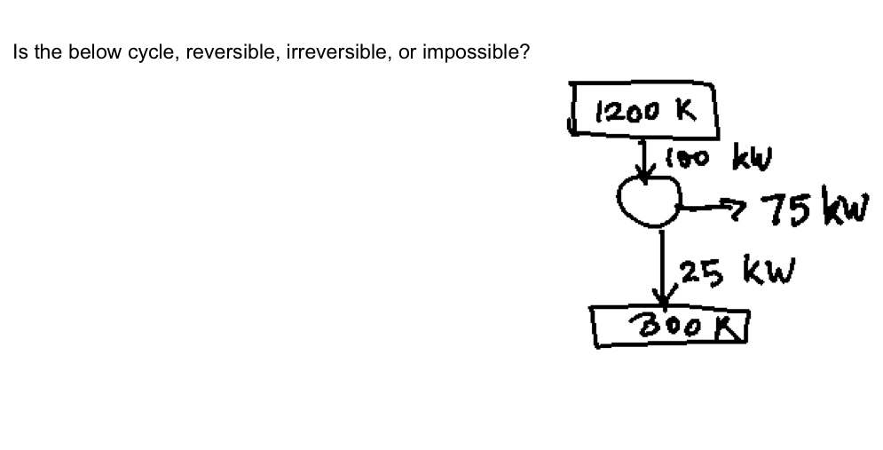 Solved Is the below cycle, reversible, irreversible, or | Chegg.com