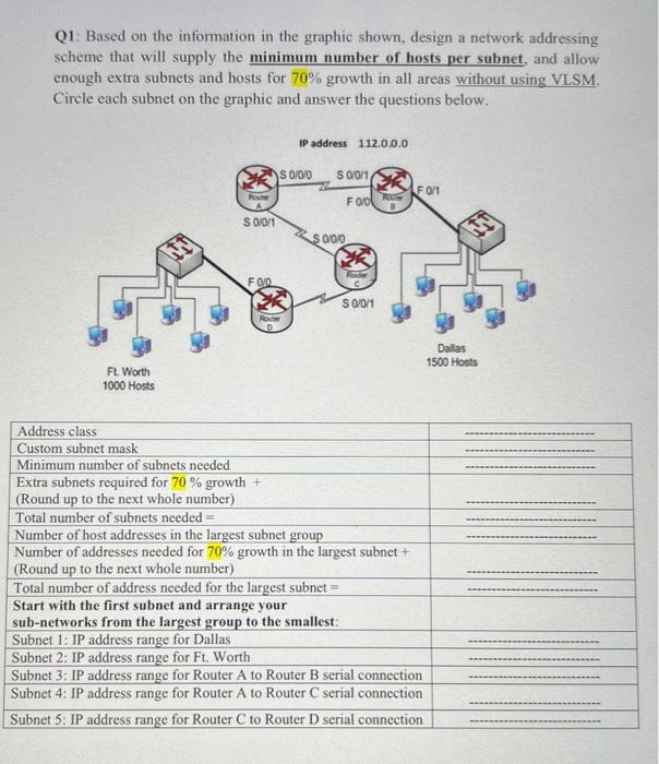 Solved Q1: Based on the information in the graphic shown, | Chegg.com