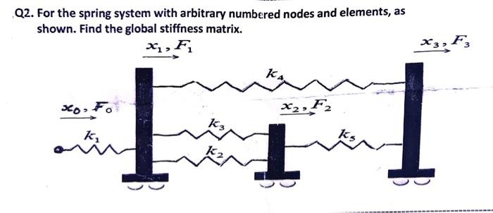 Solved Q2. For the spring system with arbitrary numbered | Chegg.com