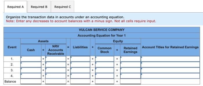 Vulcan Service Company experienced the following | Chegg.com