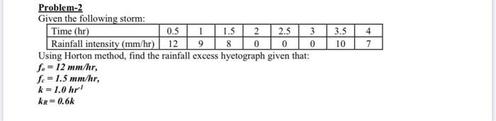 Solved 3 3.5 10 4 7 9 D 0 Problem-2 Given the following | Chegg.com