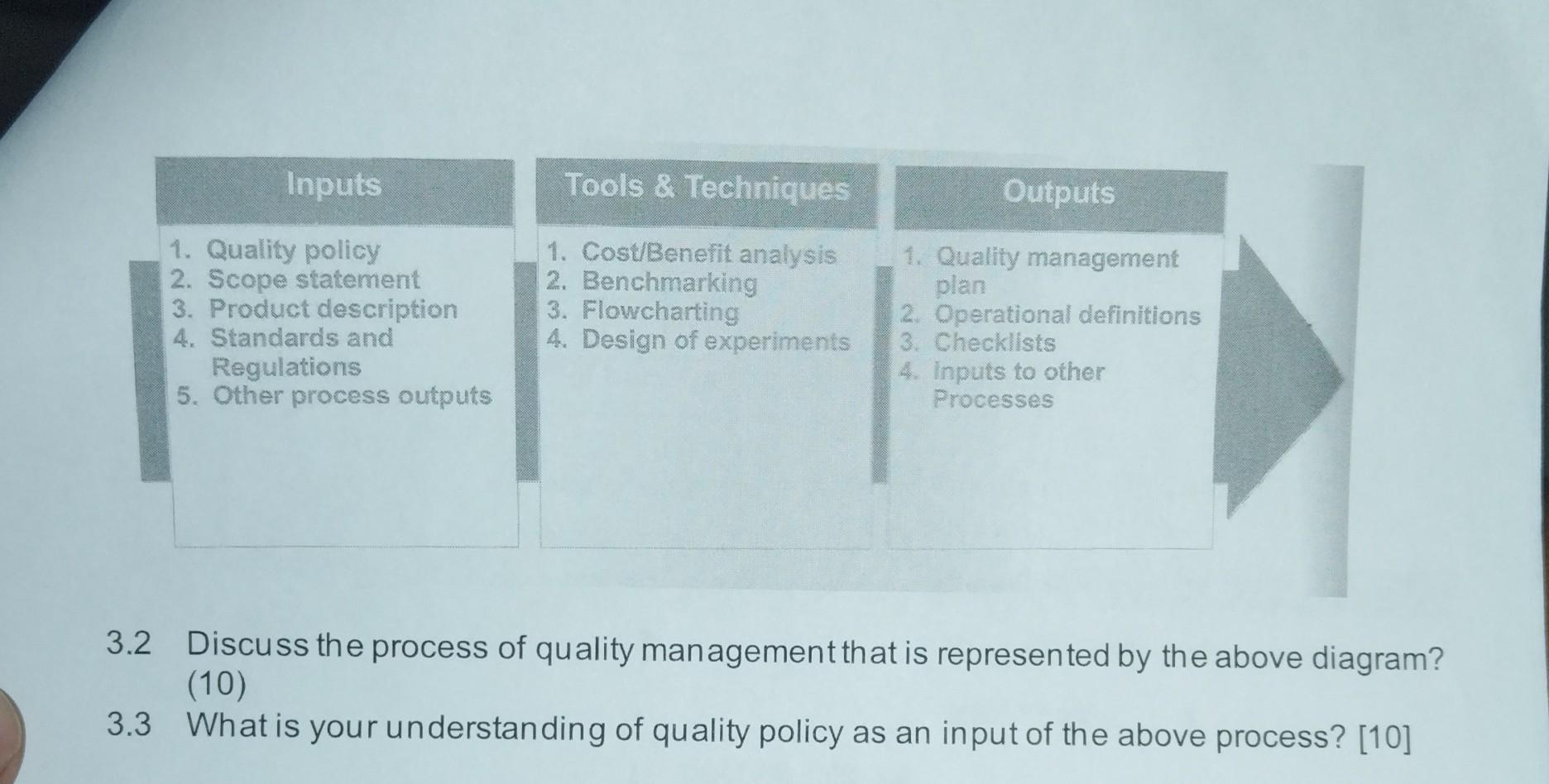 Solved 3.2 Discuss the process of quality management that is | Chegg.com