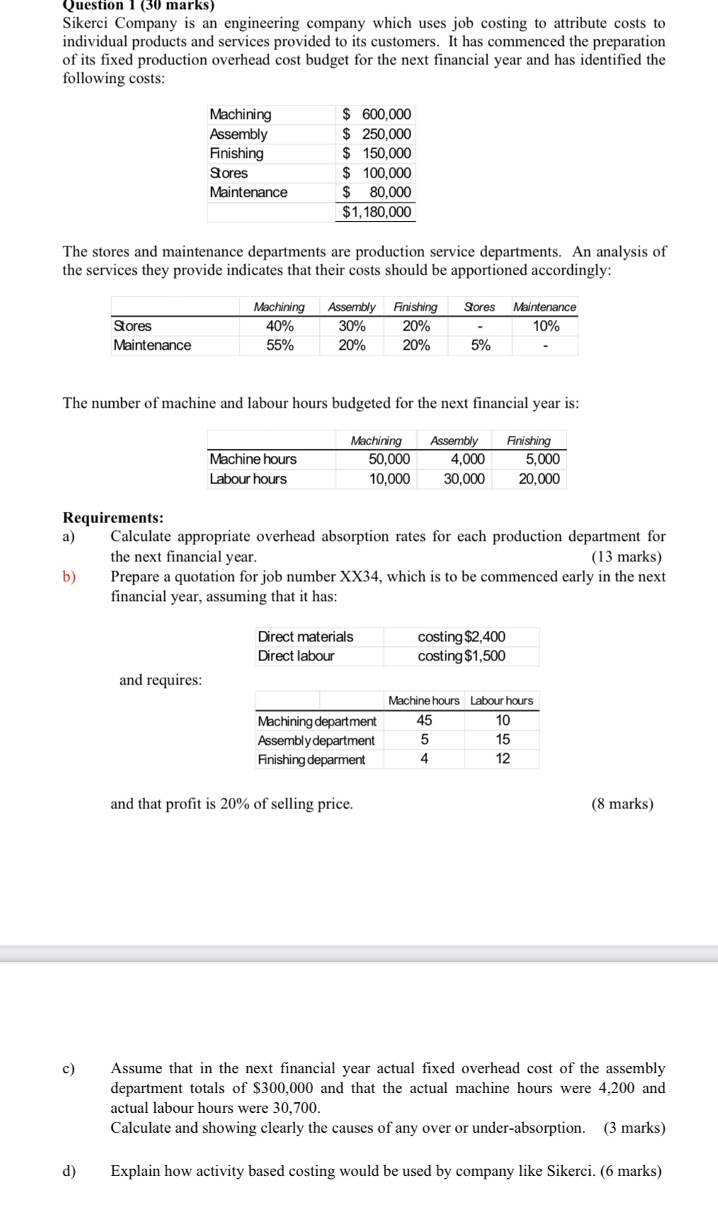 Solved Question 1 (30 ﻿marks) ﻿Sikerci Company is an | Chegg.com