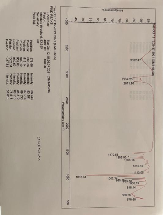 Solved identify the following IR spectrum scan. Is it | Chegg.com