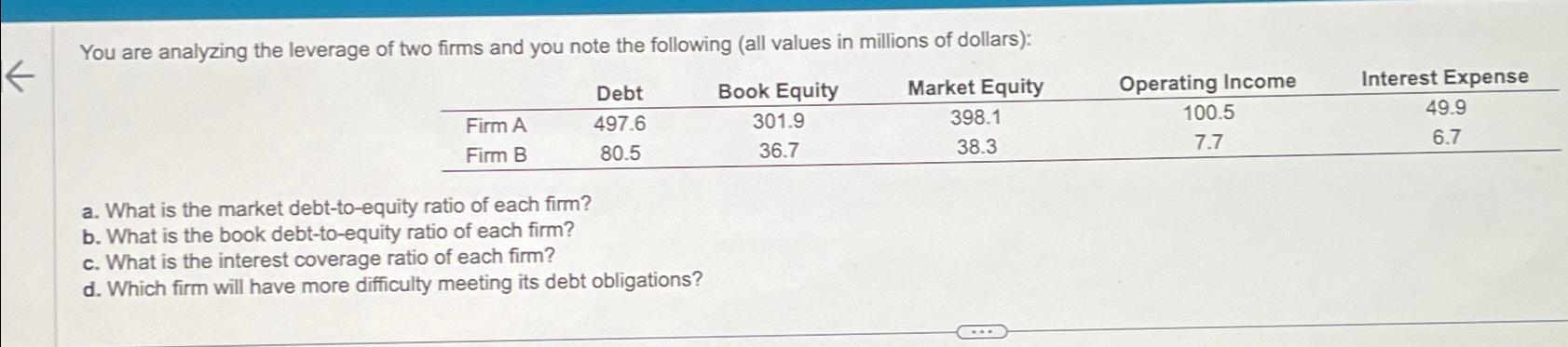 Solved You are analyzing the leverage of two firms and you | Chegg.com