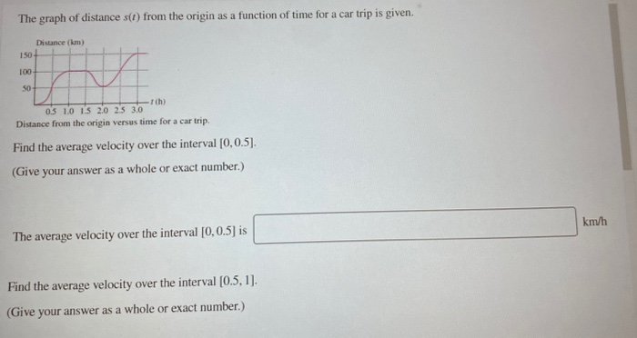 Solved The graph of distance s(t) from the origin as a | Chegg.com