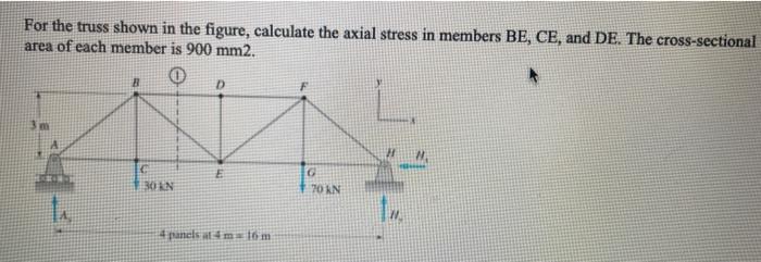 Solved For the truss shown in the figure, calculate the | Chegg.com