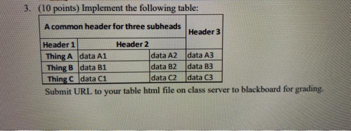 Solved 3. (10 points) Implement the following table: Submit | Chegg.com