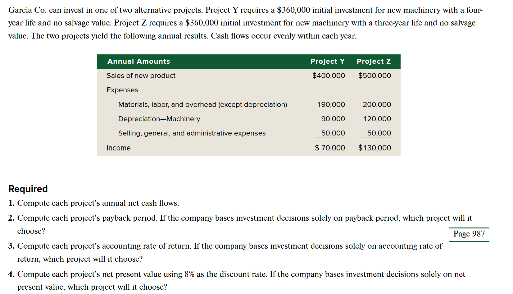 Solved Required1. ﻿Compute each project's annual net cash | Chegg.com