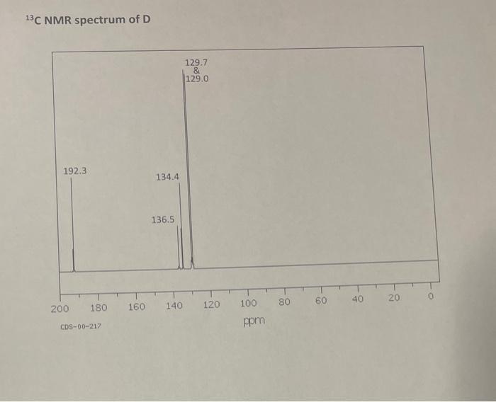 Solved IH and 13C VMR peak assignments & identification of | Chegg.com