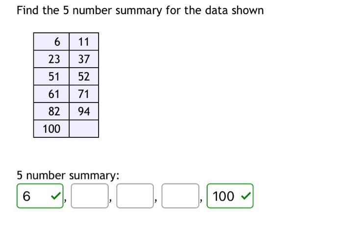 Solved Find the 5 number summary for the data shown | Chegg.com