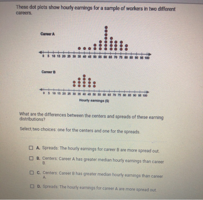 Solved These dot plots show hourly earnings for a sample of | Chegg.com