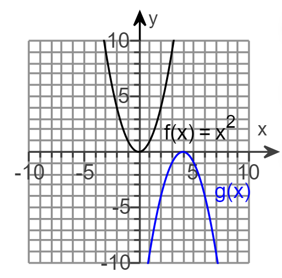 Solved The functions f and g are graphed in the same | Chegg.com