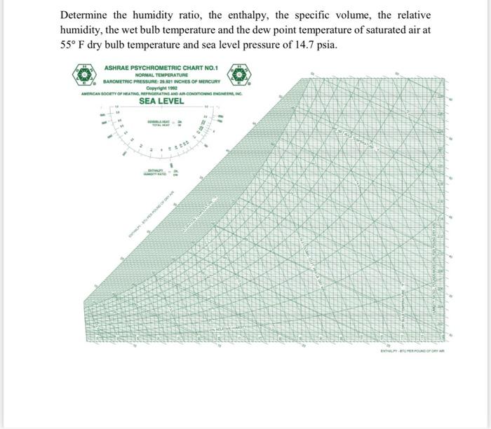 Solved Determine the humidity ratio, the enthalpy, the | Chegg.com