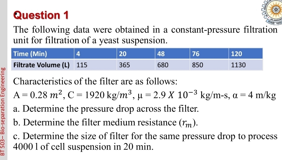 Solved Question 1The following data were obtained in a | Chegg.com