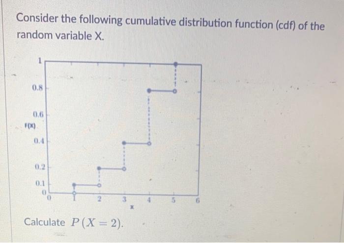 Solved Consider the following cumulative distribution | Chegg.com