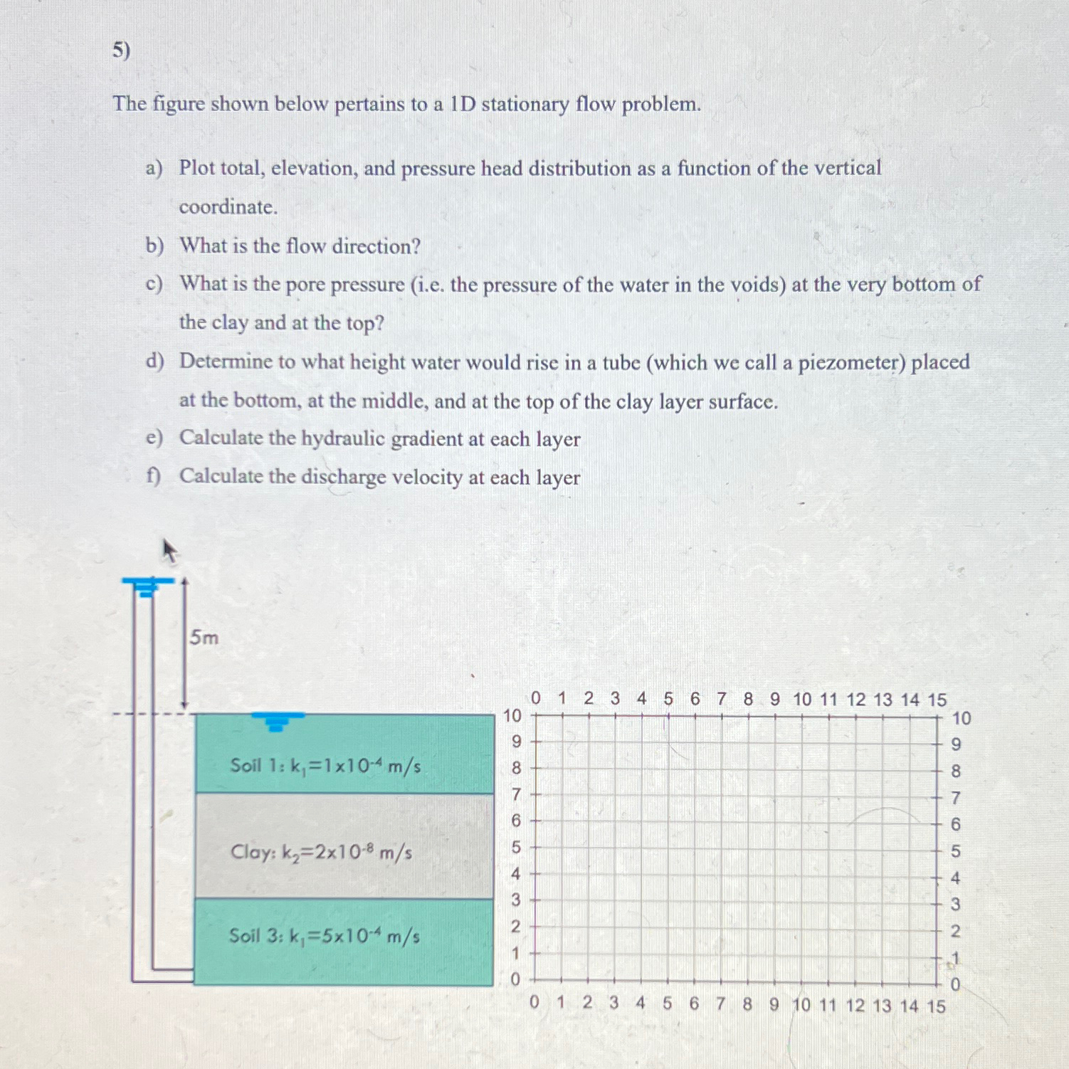 Solved The figure shown below pertains to a 1D stationary | Chegg.com