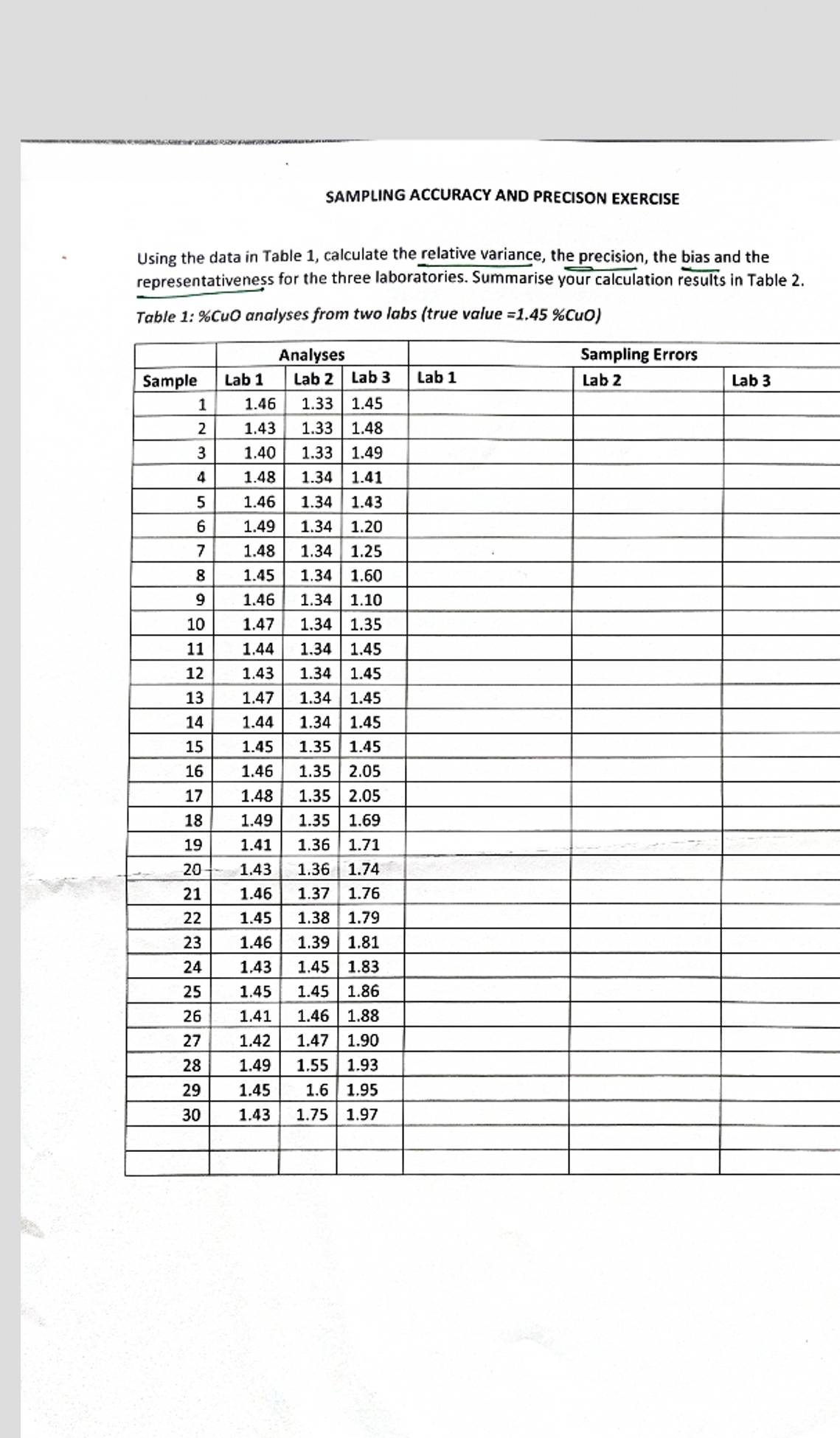 Solved SAMPLING ACCURACY AND PRECISON EXERCISEUsing the data | Chegg.com