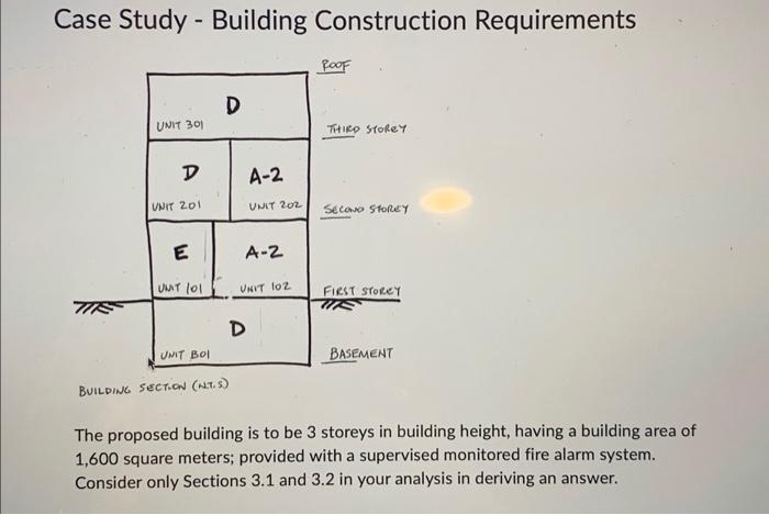 Solved Case Study - Building Construction Requirements | Chegg.com